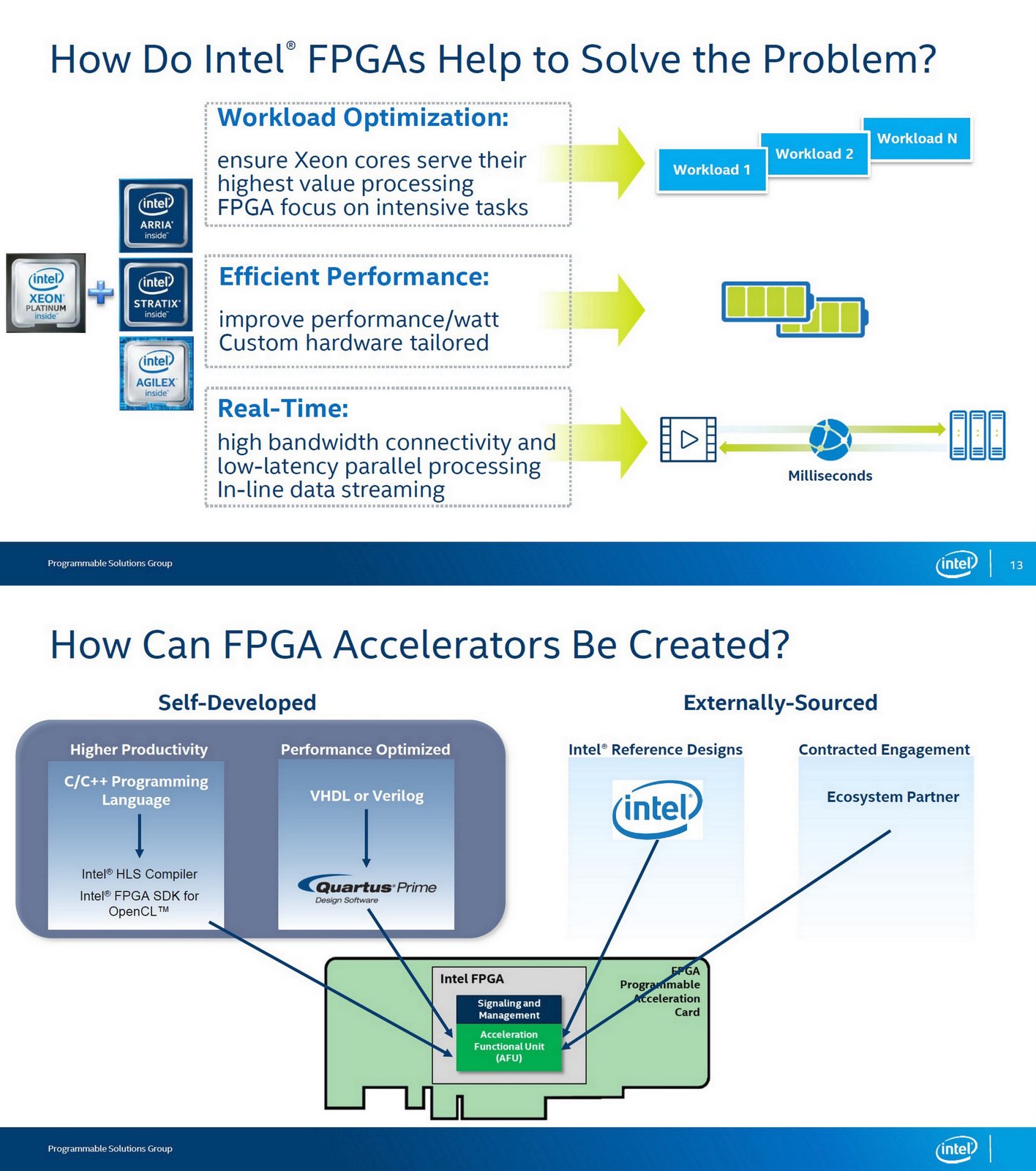 OGAWA, Tadashi on Twitter: "=> "The Future of Computing: Domain-Specific Accelerators", Bill ...
