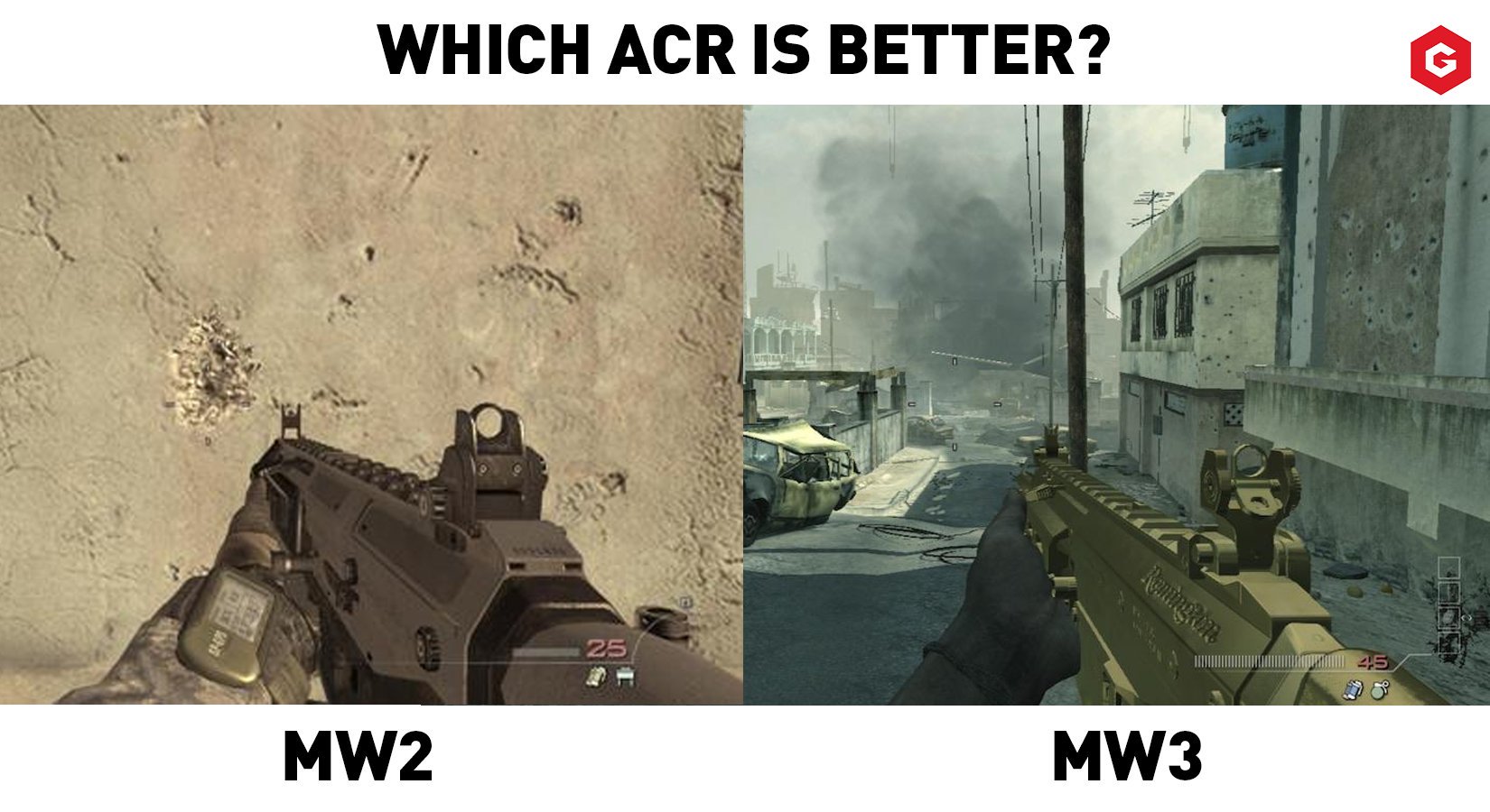 Acr Mw3