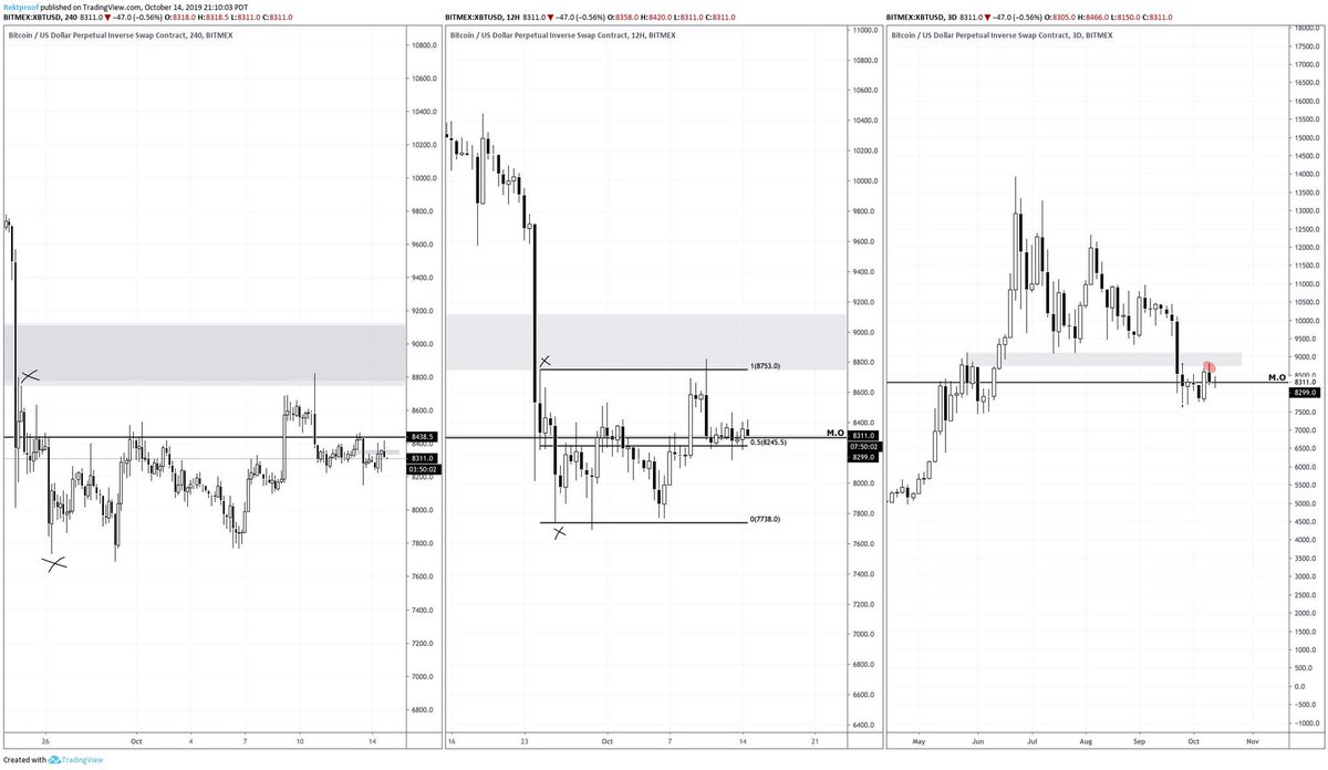 $BTC / $USD New thread, new setup. Really enjoying these lately makes ...