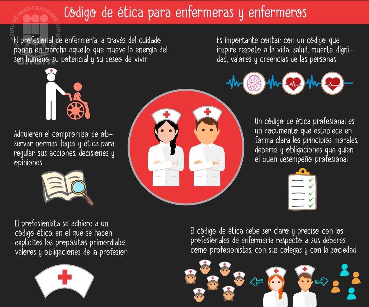 Etica Profesional De Enfermeria