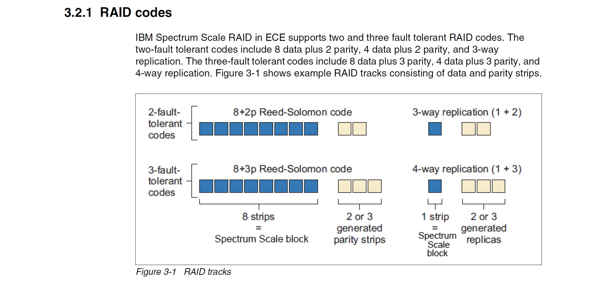OGAWA, Tadashi on Twitter: "=> "Approximate Computing: Without Re Inventing the Wheel", EPFL ...