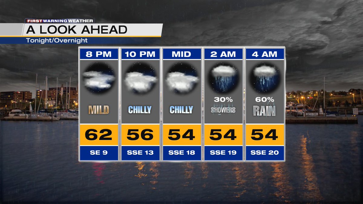 John Stehlin On Twitter Cool October Night And Dry For Evening