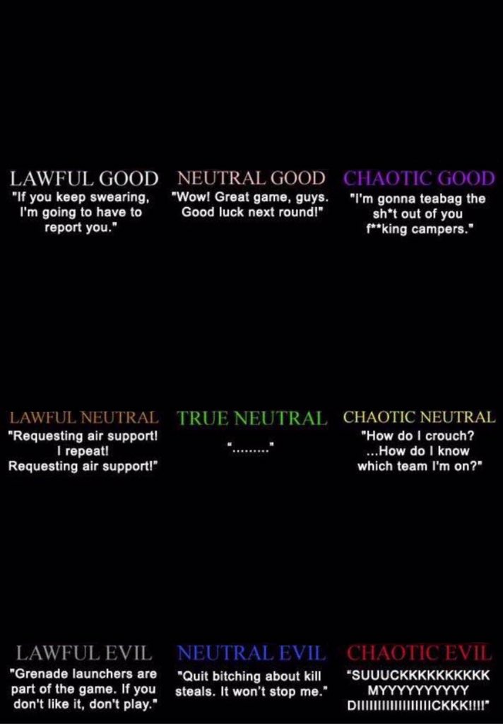 Alignment Chart Blank