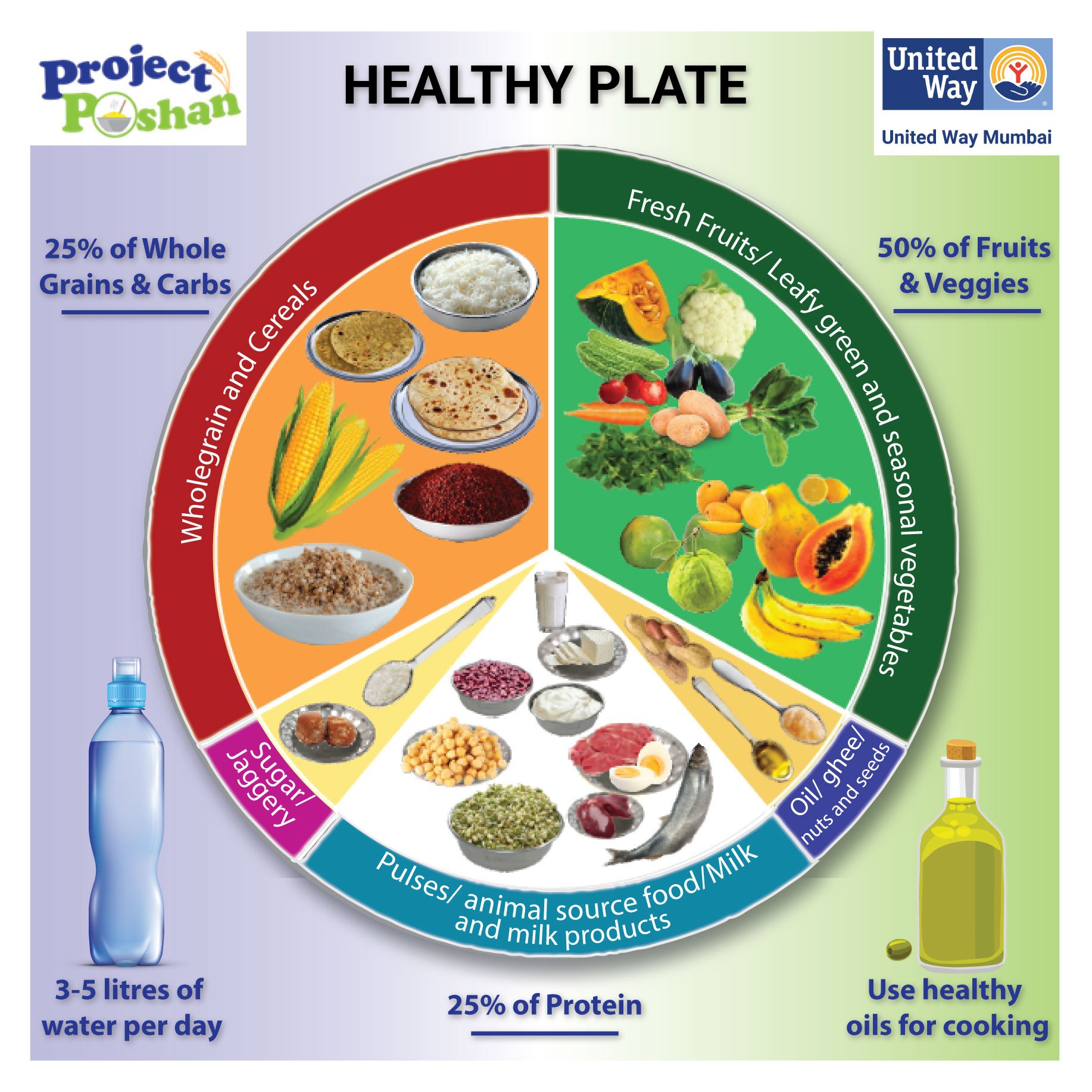 Healthy Food Plate