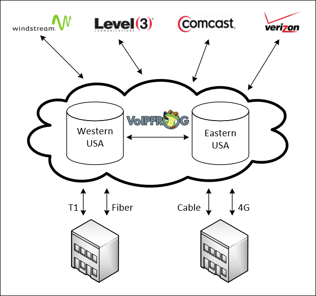 VoIP Frog (@VoIPFrogLLC) | Twitter