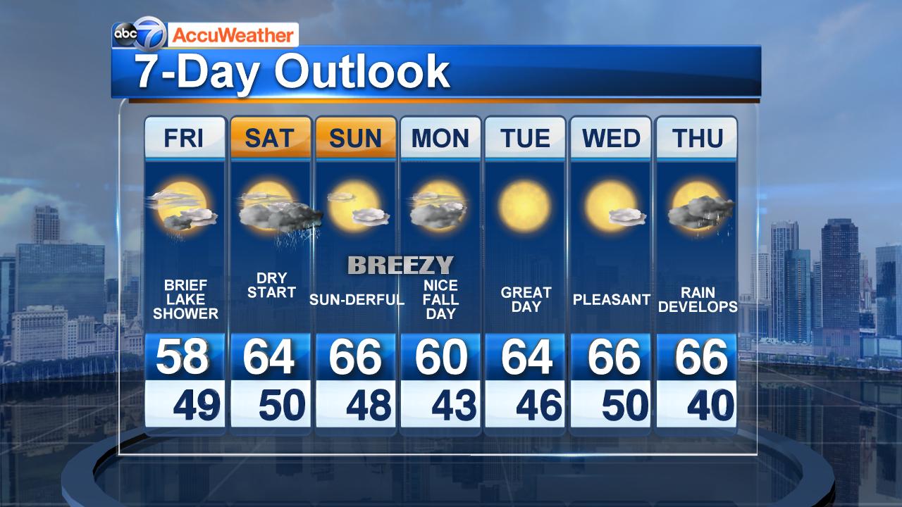 Tracy Butler Abc 7 Chicago