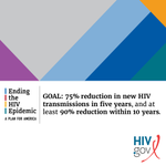 U.S. Statistics | HIV.gov