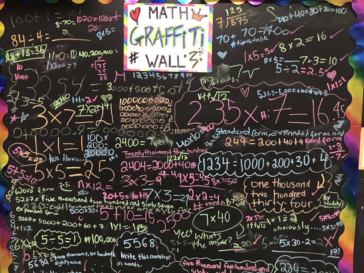 Algebra Graffiti