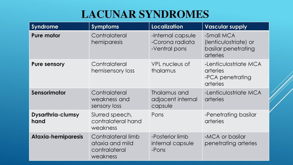 Lacunar Stroke Syndromes