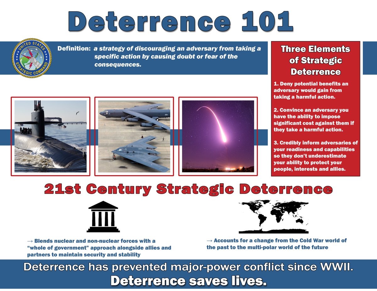 Deterrence Definition
