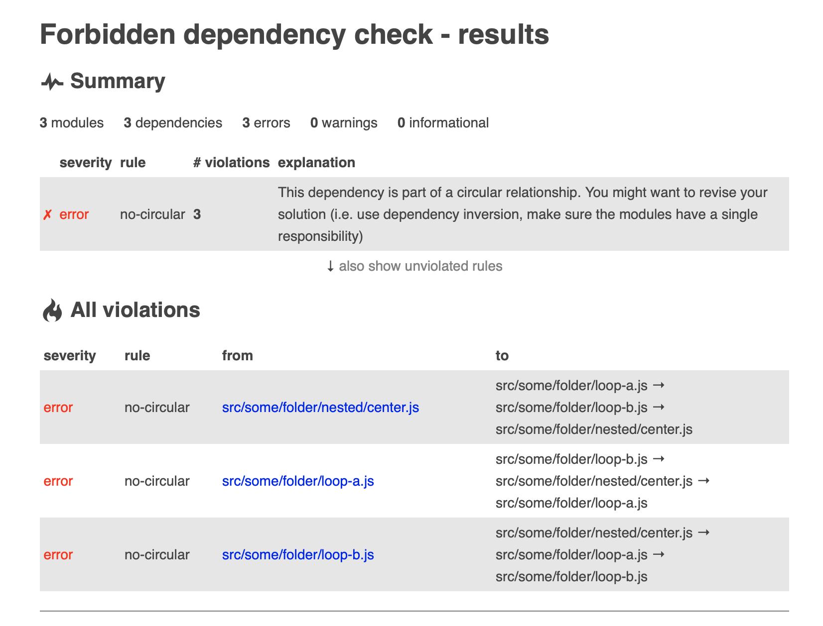 dependency-cruiser (@depcruise) / Twitter