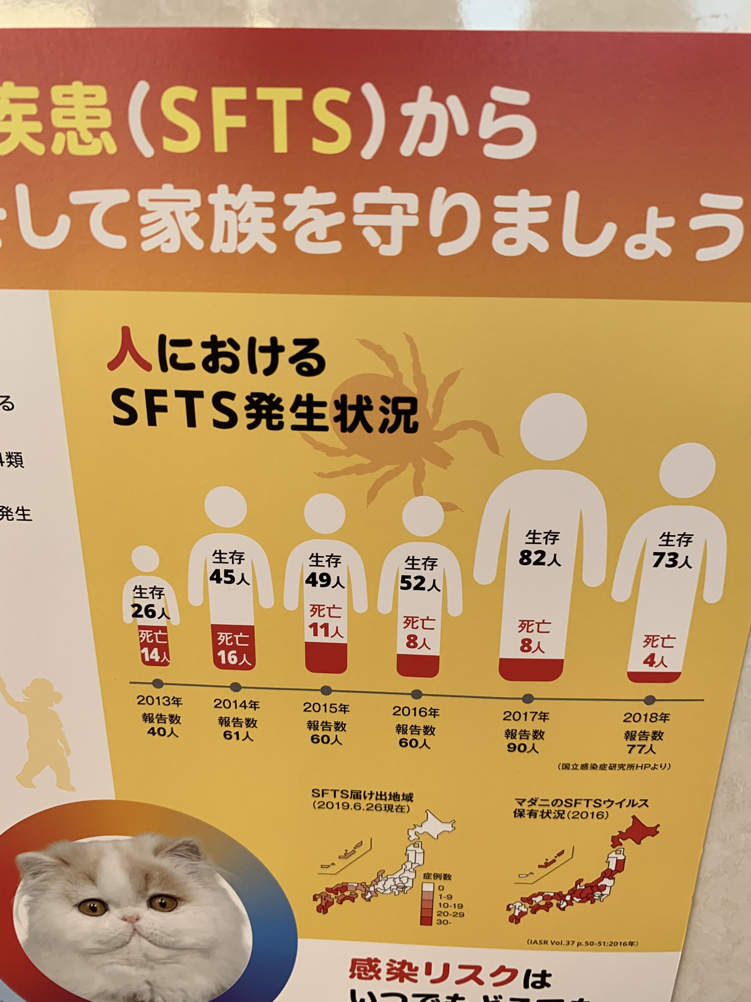 ヘンタリストNo,10 猫柱 on Twitter: "動物病院にてSFTSに関する最新のポスターを発見したので是非ともご覧下さい。特に猫を外に出す行為が危険と死と隣り合わせなのかをいま一度 ...
