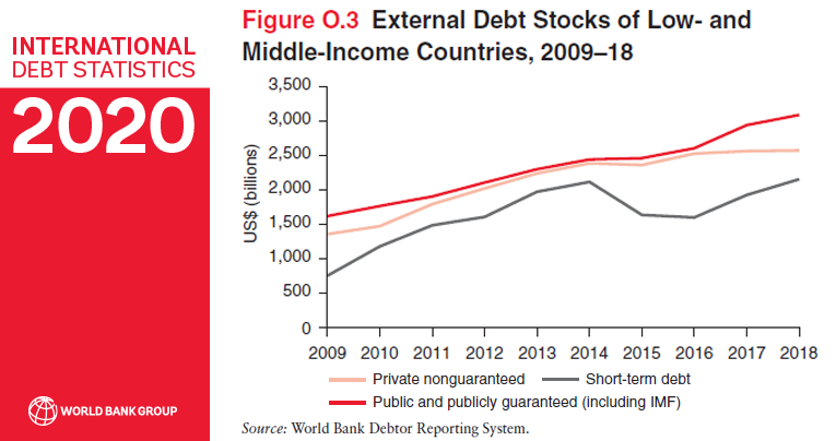 Imf External Debt Statistics