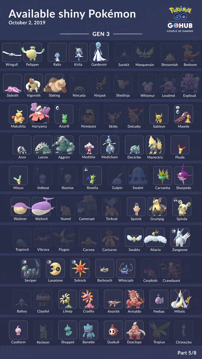 Shiny Castform Forms