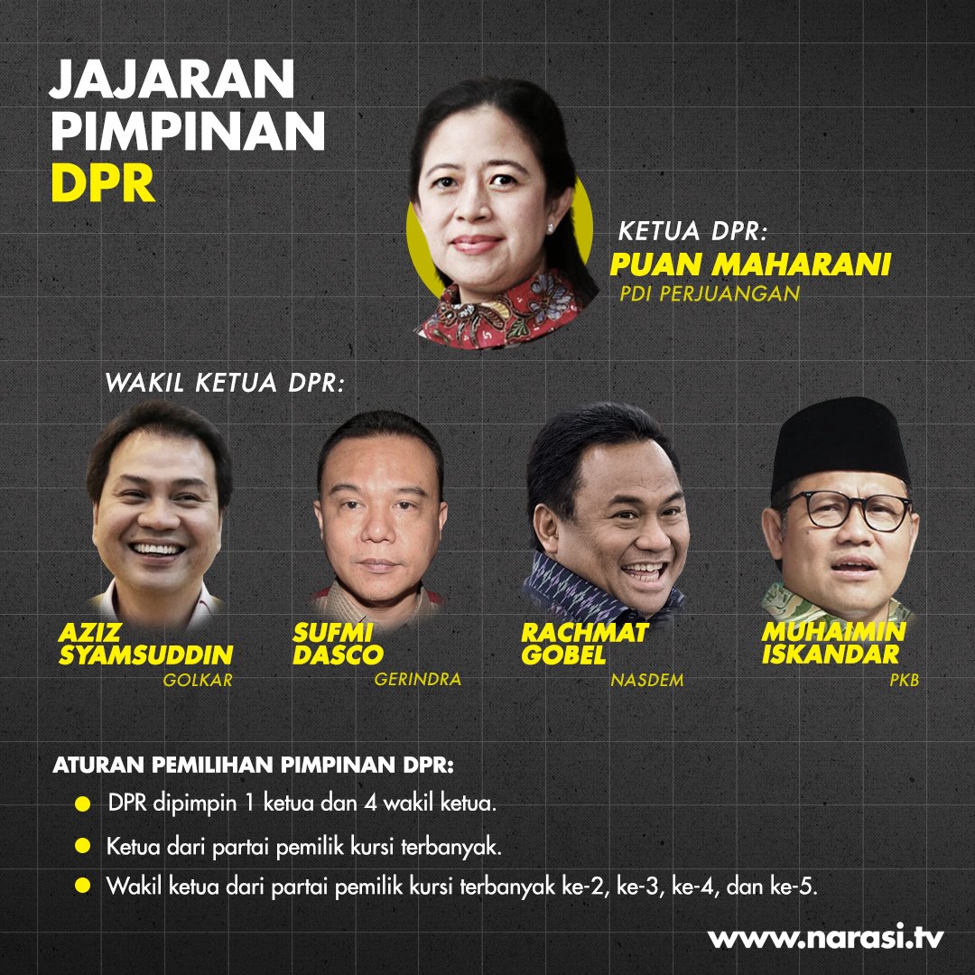 Narasi Newsroom on Twitter: "Bapak/Ibu ketua, mohon izin menyampaikan: Wakil rakyat seharusnya ...
