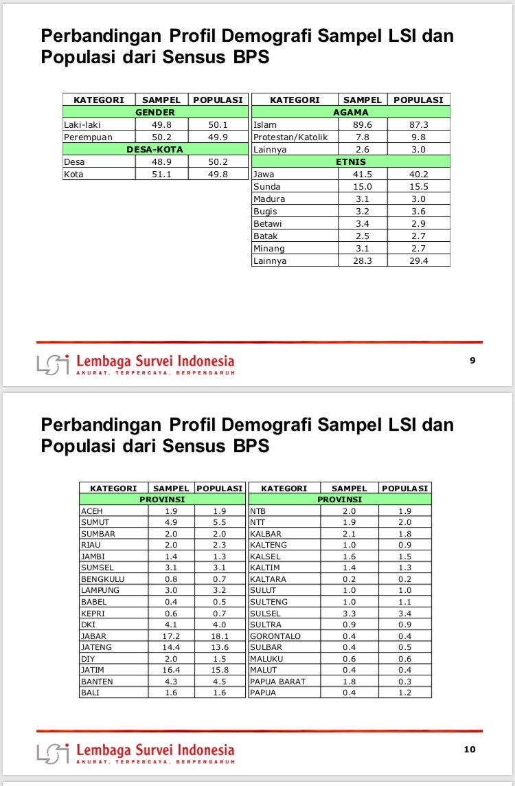 muchlis a rofik on Twitter: "Tentang metode survei telpon yg dilakukan @LSI_Lembaga, dan contoh ...