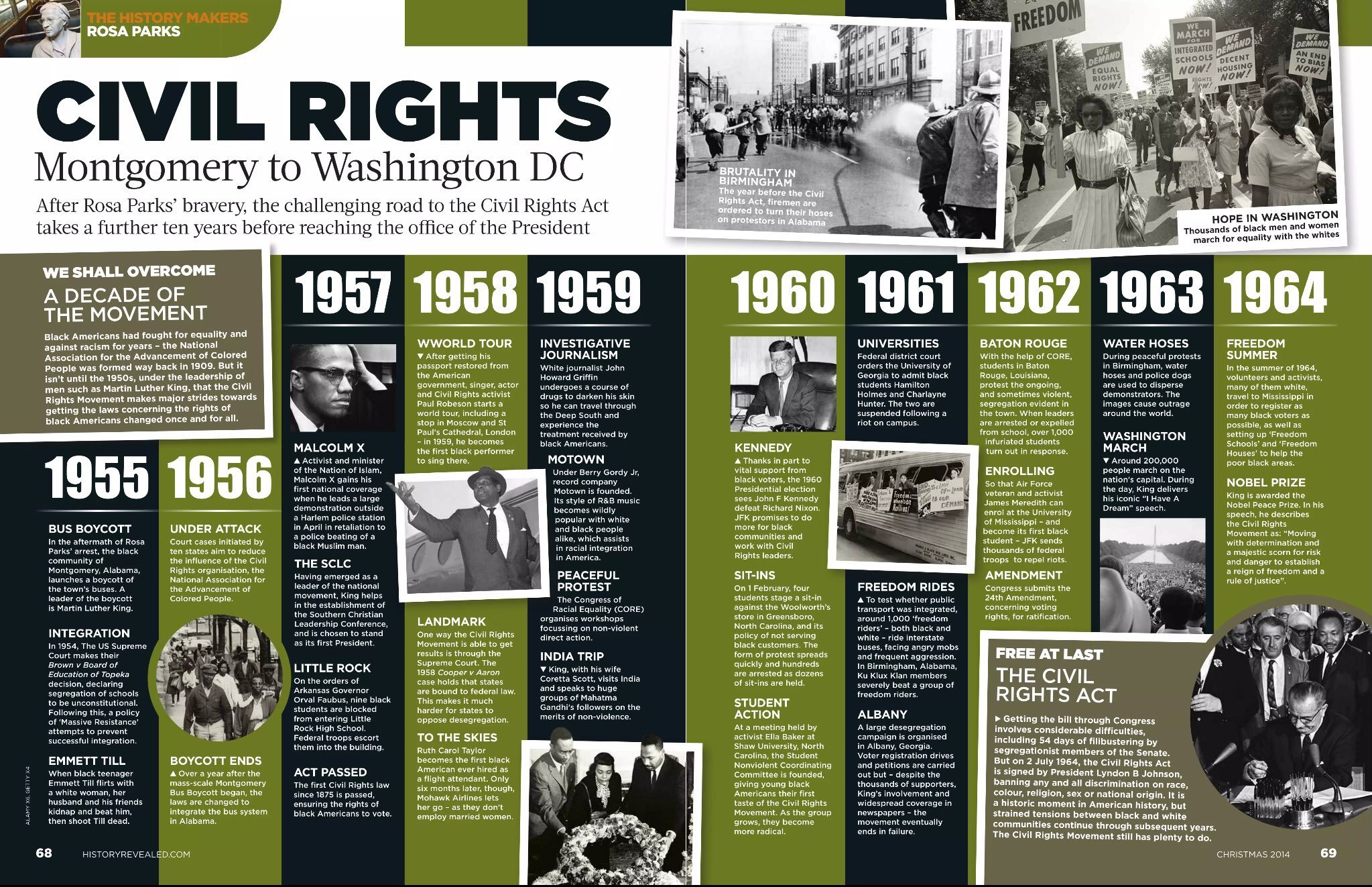 Early Civil Rights Timeline Timetoast Timelines A* A Level Coursework