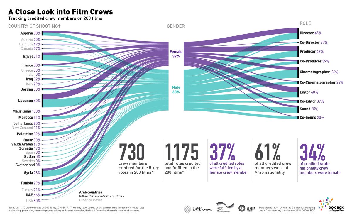 Ahmad Barclay on Twitter: "I just backed #rawgraphs2 crowdfunder on Indiegogo. I hope all # ...