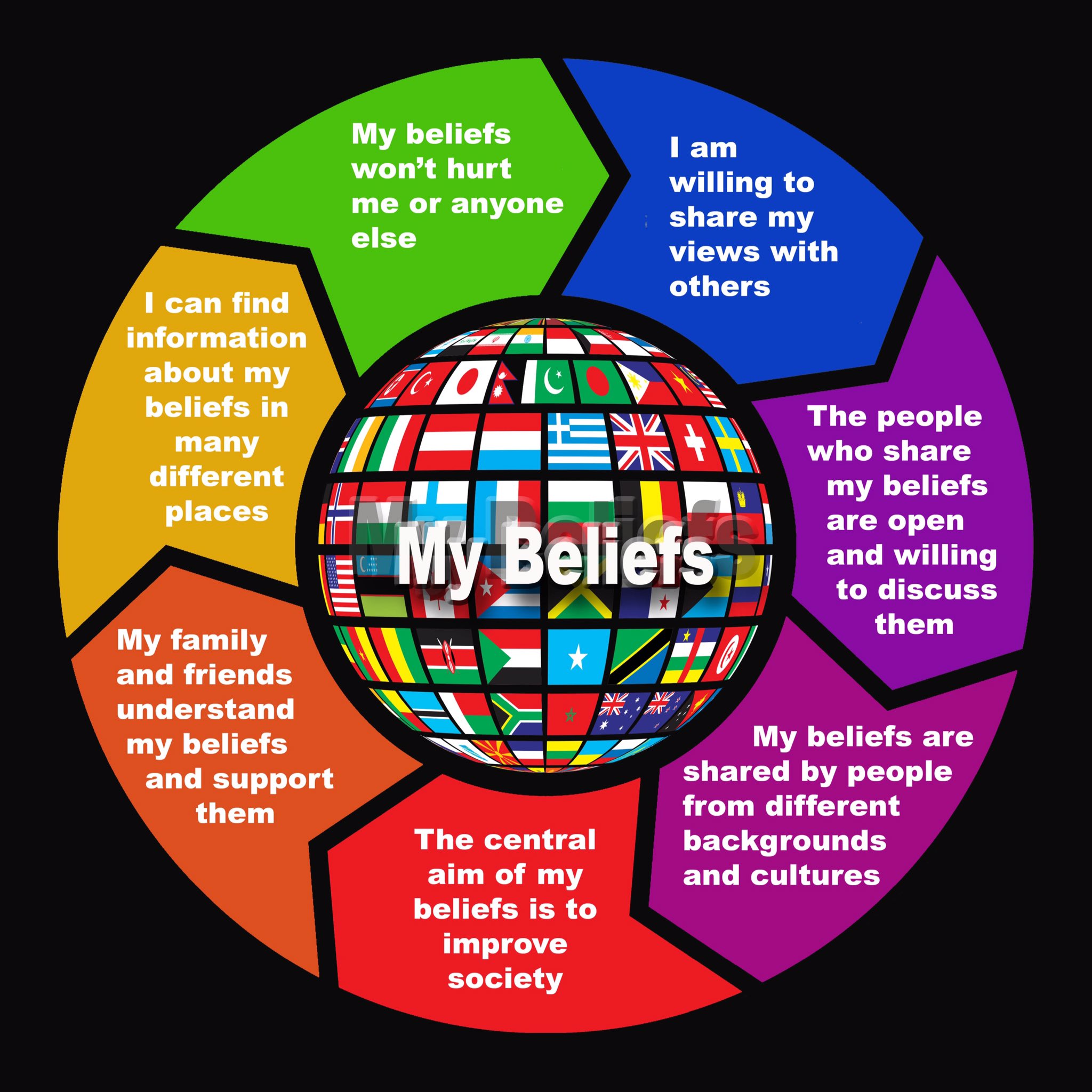 My Beliefs