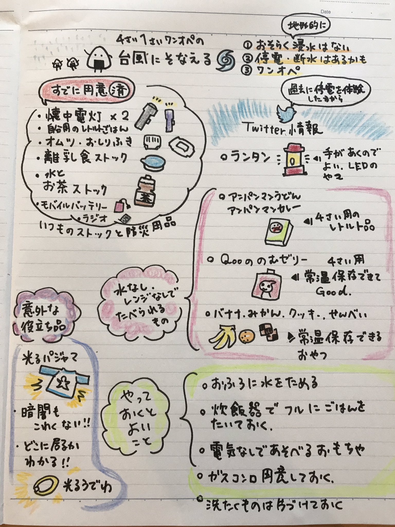 いそめしちかこ@7y,3y,0y #オンライン夏祭り 開催中！ on Twitter: "朝の台風に備える件にリプありがとうございました…！がんばります！ https://t.co ...
