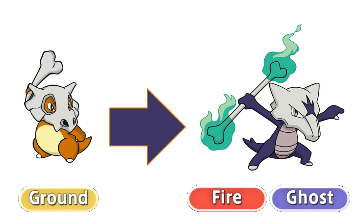Marowak Evolution