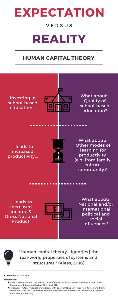 Expectations Vs Reality Quotes