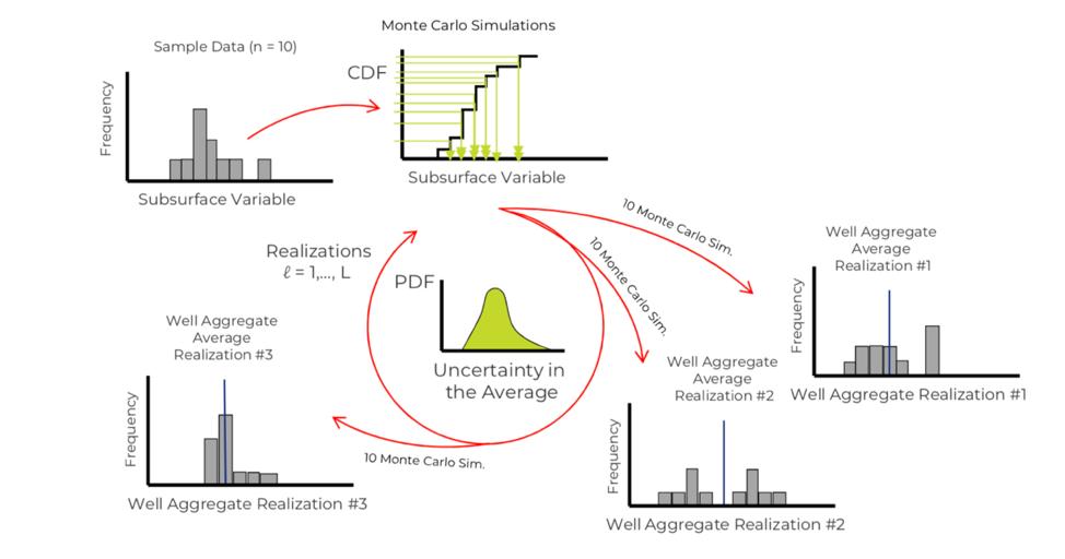 bootstrap sample statistics