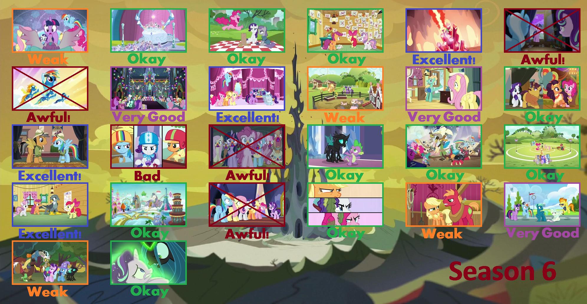 MLP-Trinary on Twitter: "@johndelancie #MLPSeason6 Overall BEST EPISODES: Stranger than ...