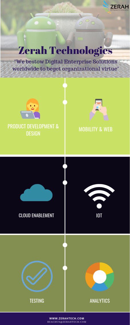 ZerahTechnologies (@zerah_tech) | Twitter