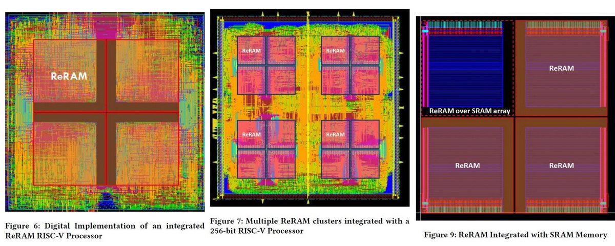 OGAWA, Tadashi on Twitter: "=> "FloatPIM: In-Memory Acceleration of Deep Neural Network Training ...