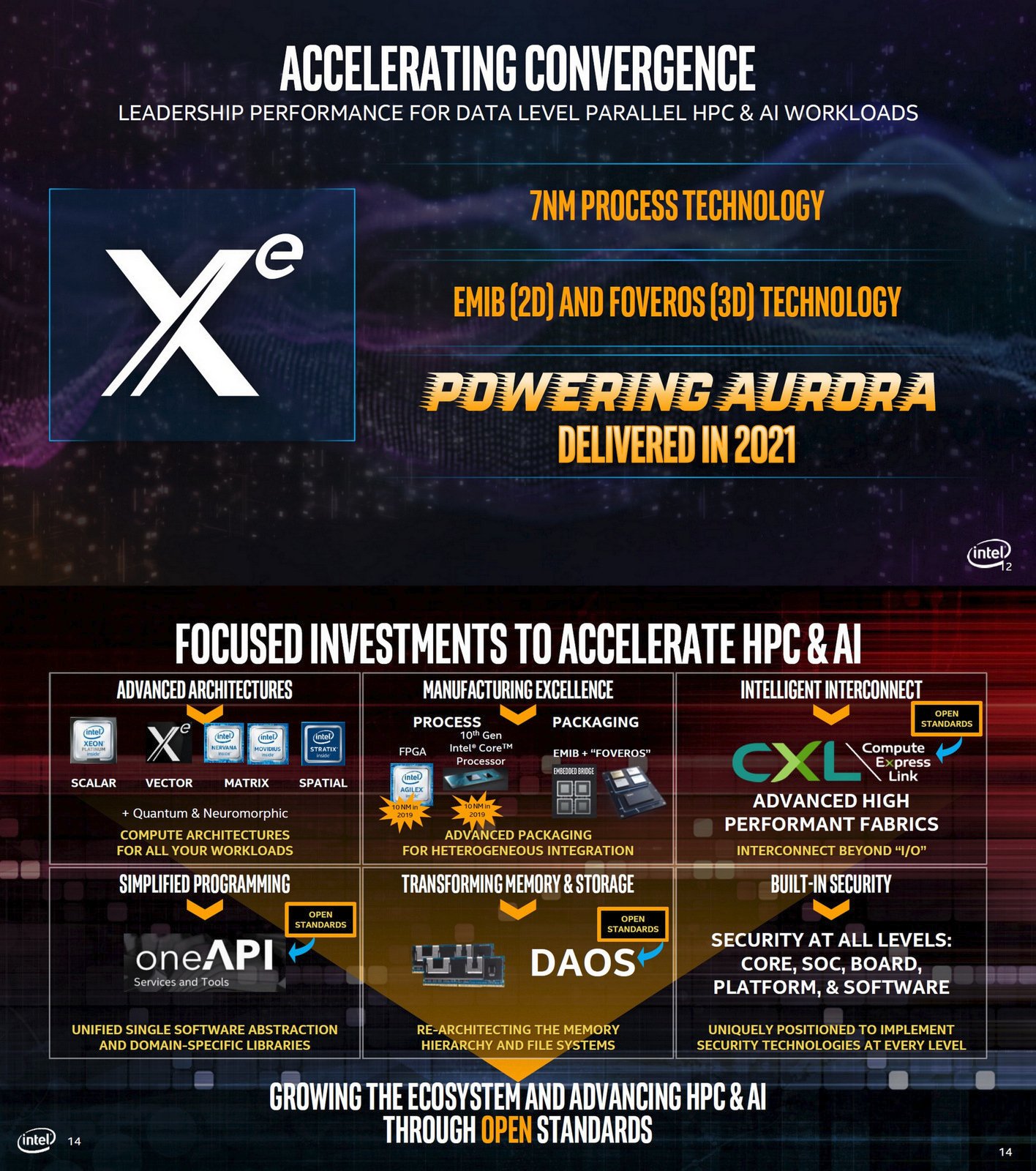 OGAWA, Tadashi on Twitter: "=> "The Future of Computing: Domain-Specific Accelerators", Bill ...