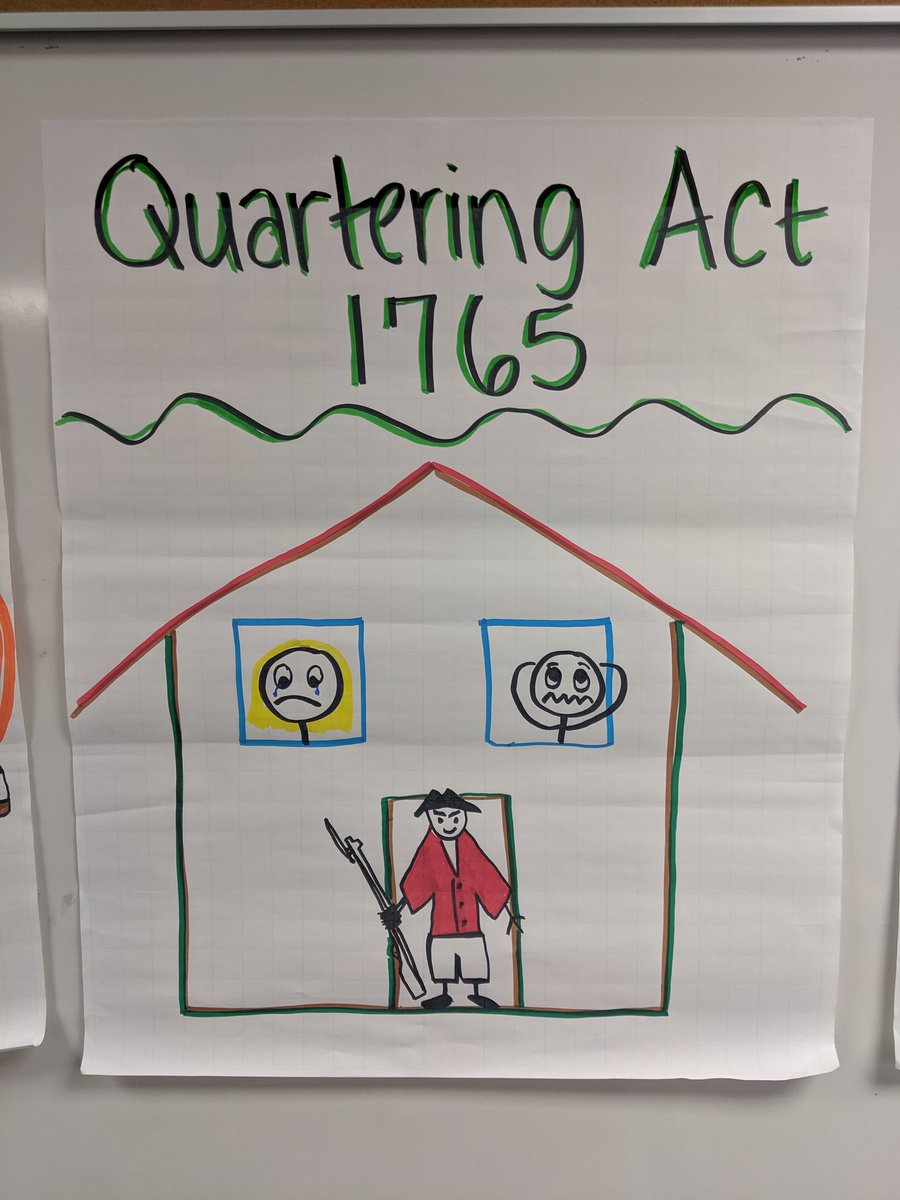 Quartering Act Of 1765 Drawing