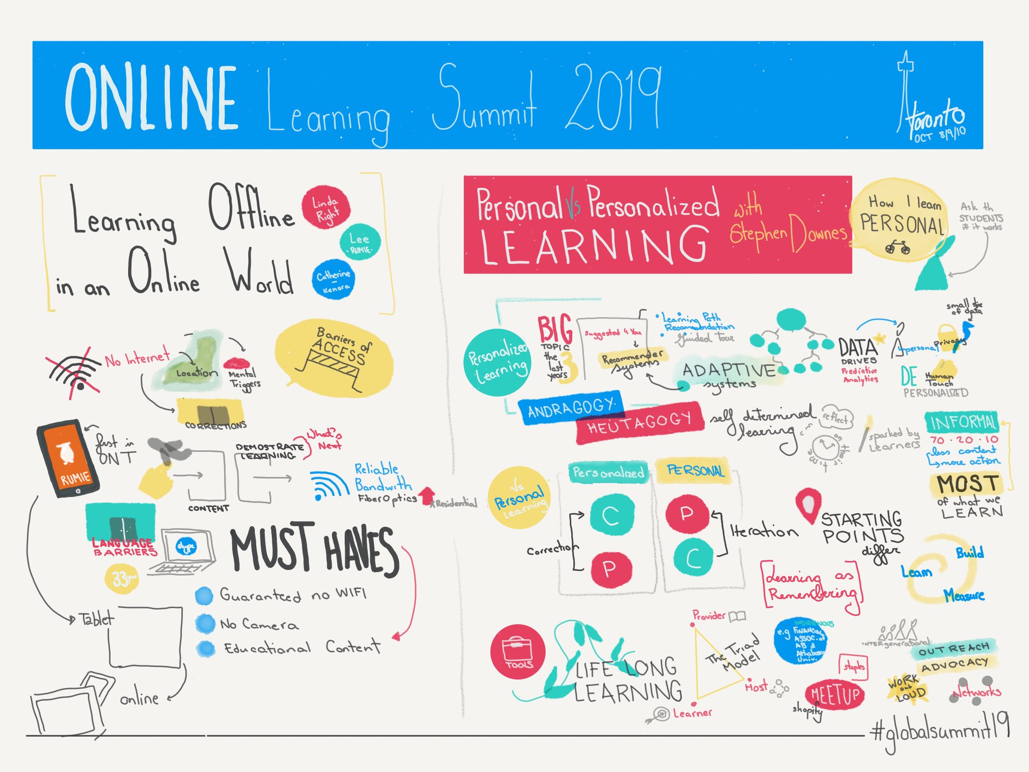 Multiple Pathways To Learning