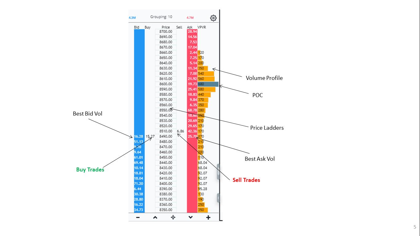 GoCharting on Twitter: "4. The Third View is the Full VPVR view. Full (VPVR) View = Orderbook ...