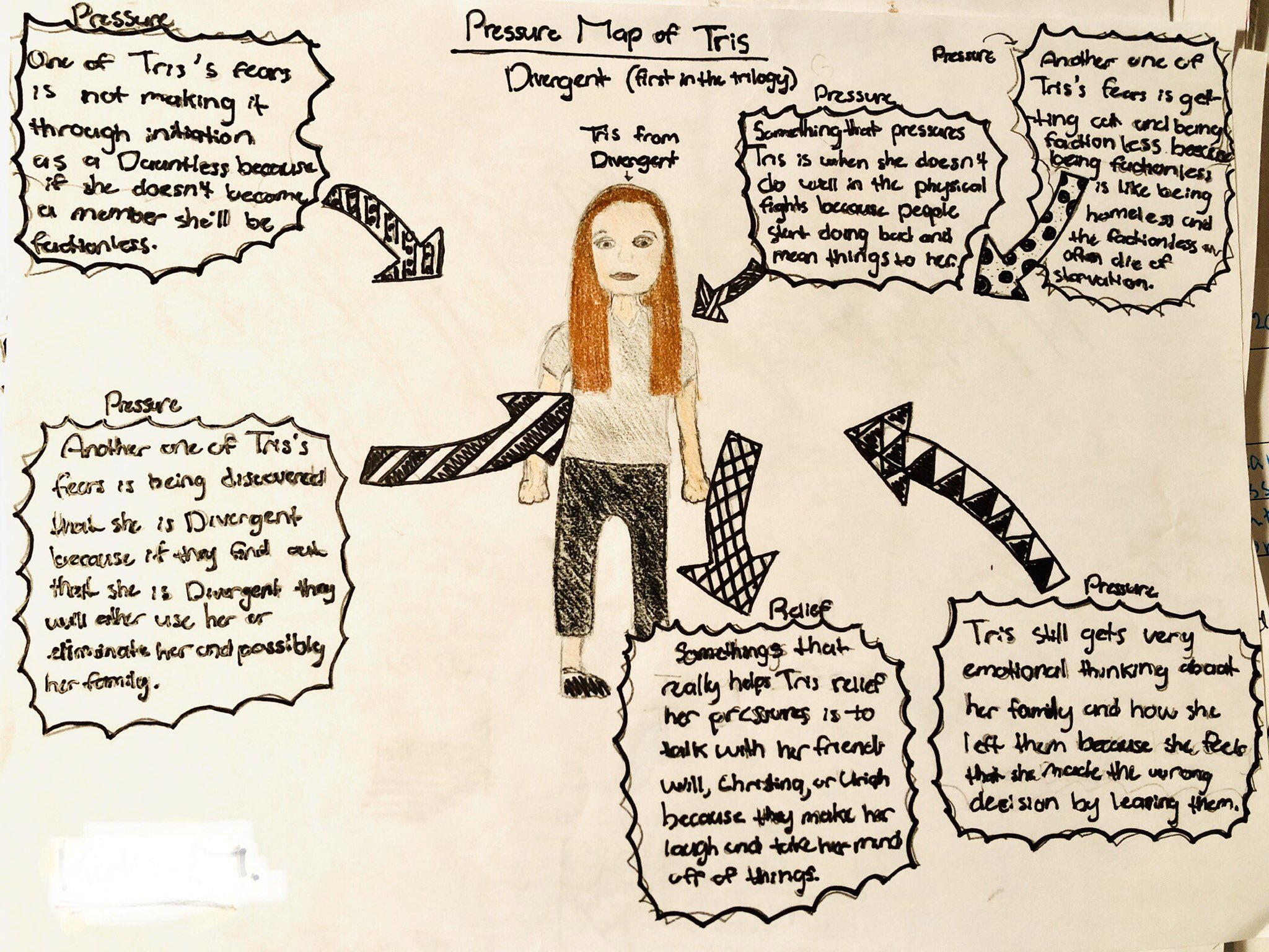 Character Maps For 6th Graders