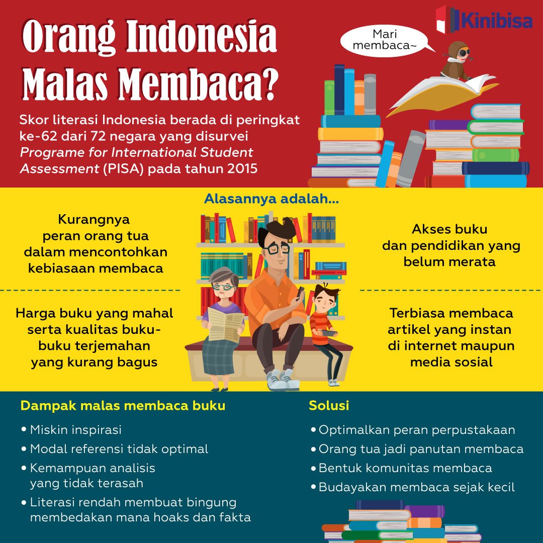 Literasi Membaca Di Indonesia Antara Foto - vrogue.co Literasi Membaca Di Indonesia Antara Foto - vrogue.co