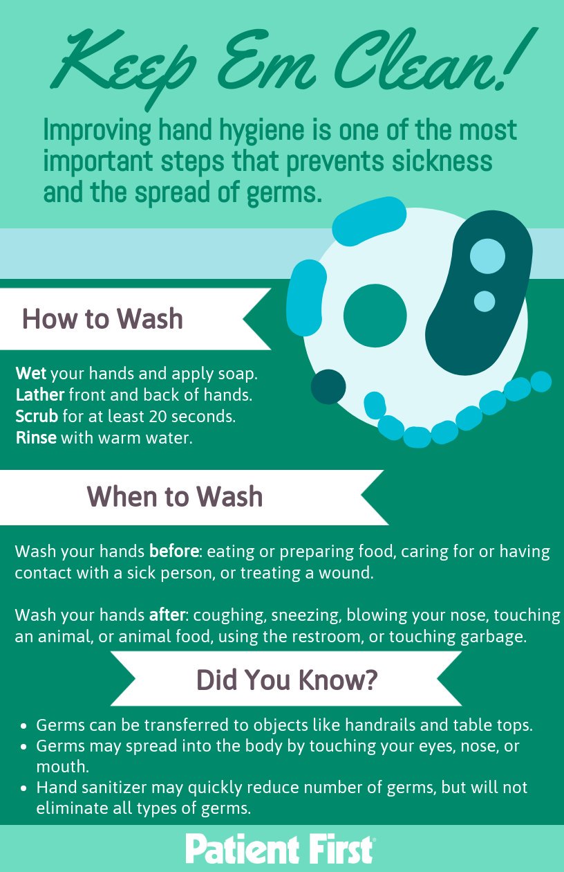 Hand Hygiene Germs