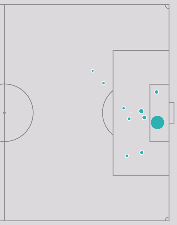 Blank Half Soccer Field Diagram