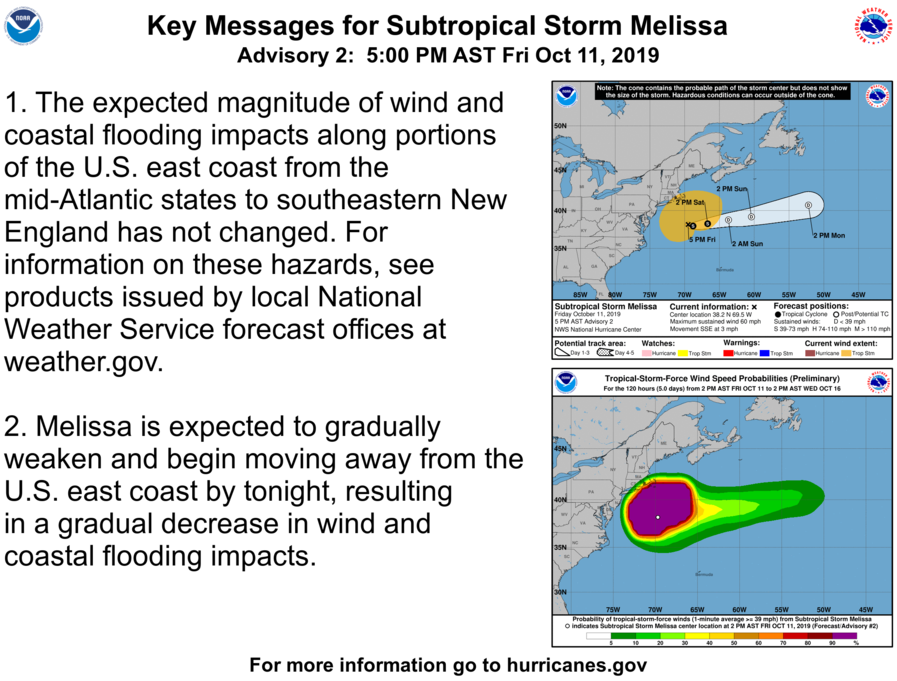 Tropical Storm Melissa has an interesting shape | O-T Lounge