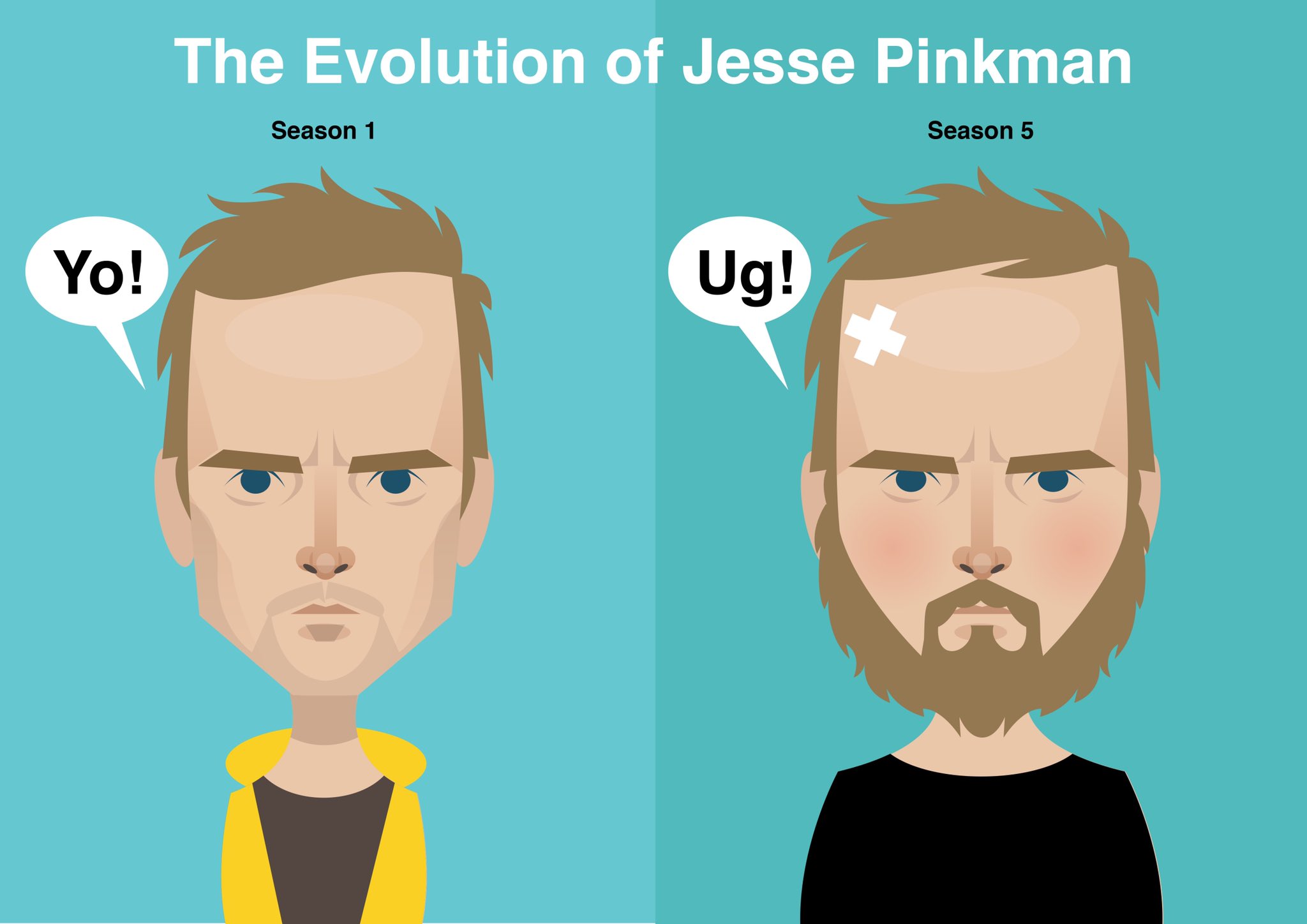 Jesse Pinkman Season 1