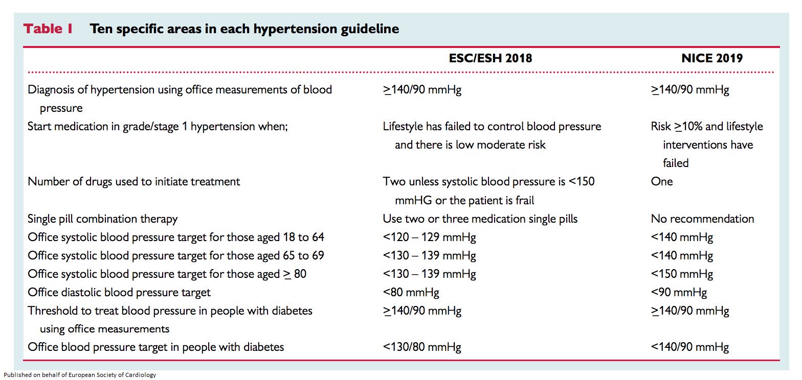 European Society Of Cardiology Journals On Twitter 2018 Esc Esh And