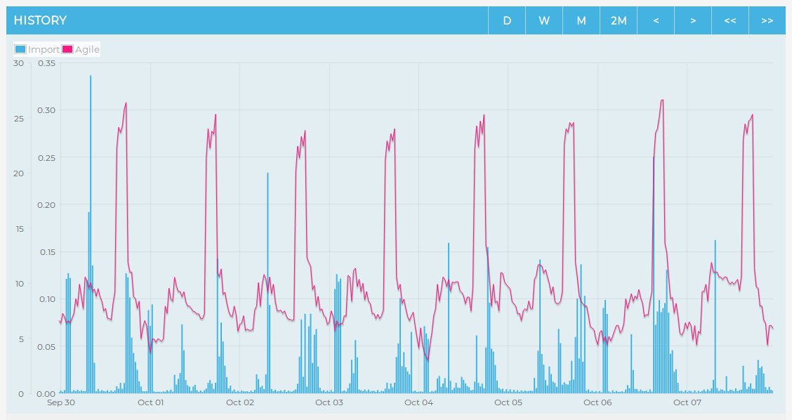 trystan on Twitter: "Though over recent weeks due to low heat demand and getting home a bit ...