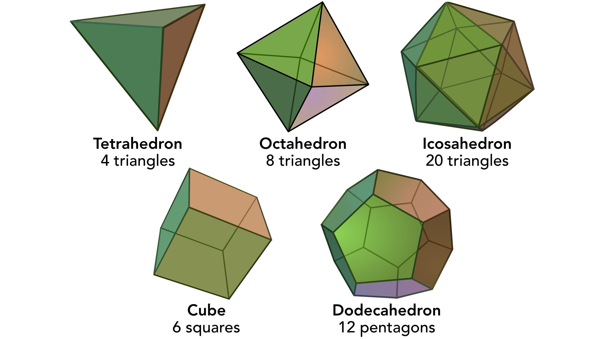 Icosahedron In Real Life
