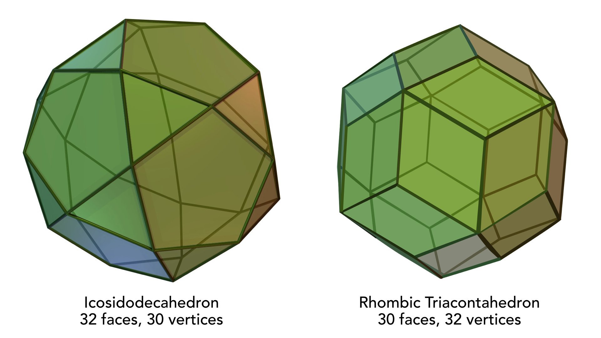 Icosidodecahedron