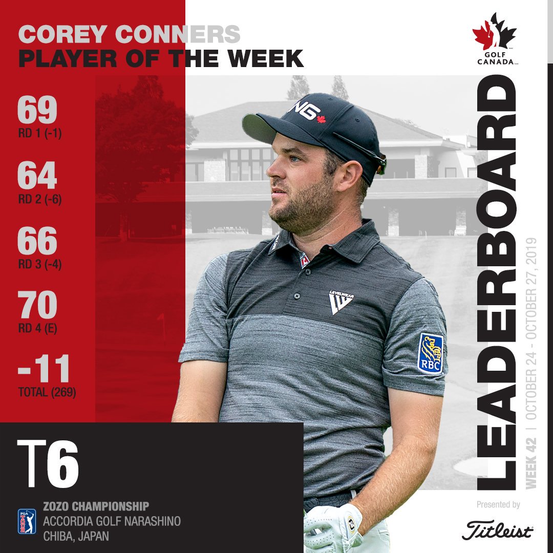 Golf Canada on Twitter: "Another week, another solid finish for @coreconn. This marks his third ...