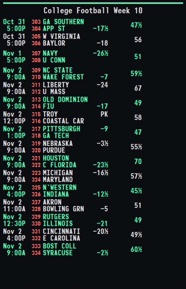 Week 10 Opening Spreads & Totals : r/CFB