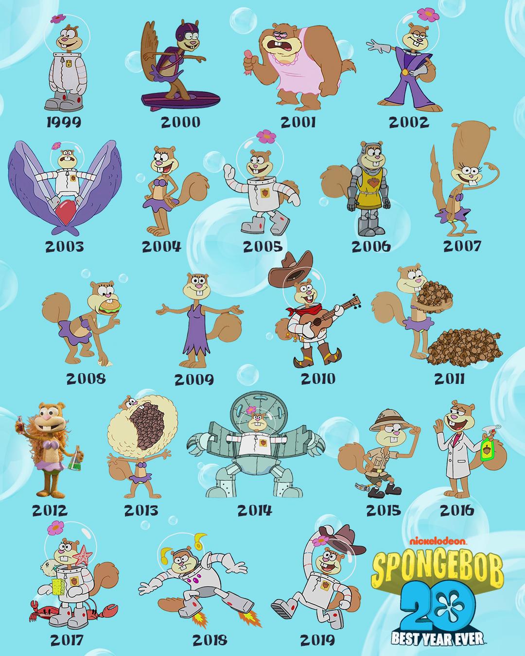 Evolutie Van Spongebob Snazzie.nl Knutselen, Lezen, Koken En Bakken