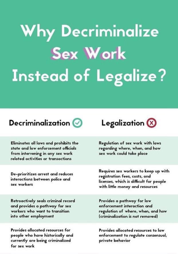 Aswa On Twitter Read The Difference Of Decriminalisation And