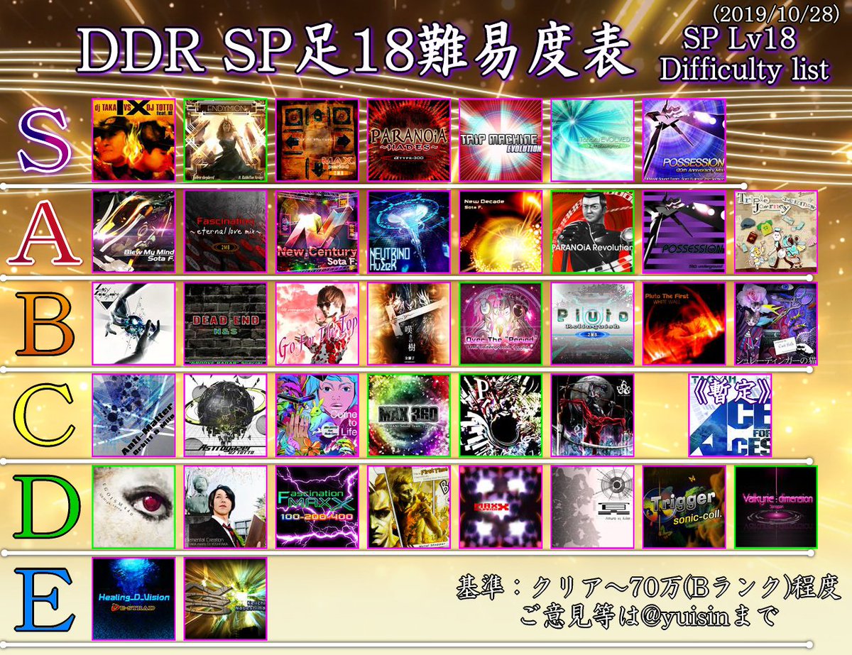 DDR 難易度表 [SINGLE PLAY] - Togetter [トゥギャッター]