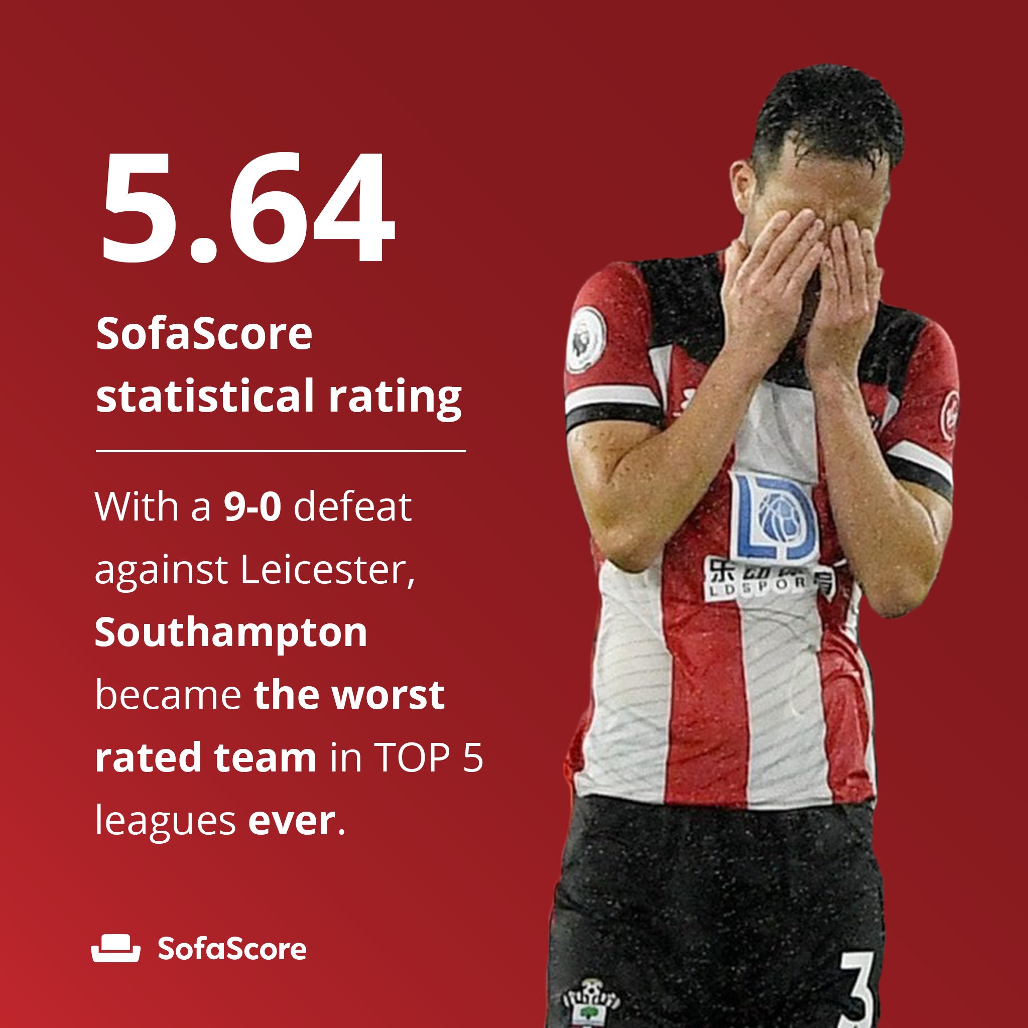 Sofascore Football on X Worst rated team ever. Premier League Southampton https t lZOjZg7H3P X